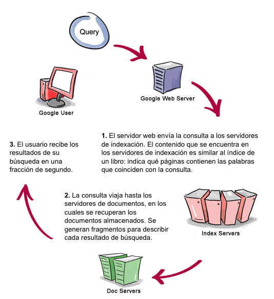 Gugol | José Alejandro Patiño online